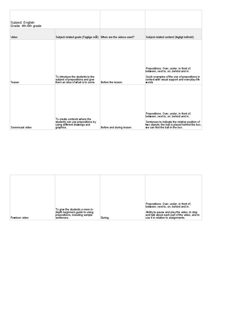 It - Delprodukt 3 - Teaching Plan - Sheet1 | PDF | Cognitive Science ...
