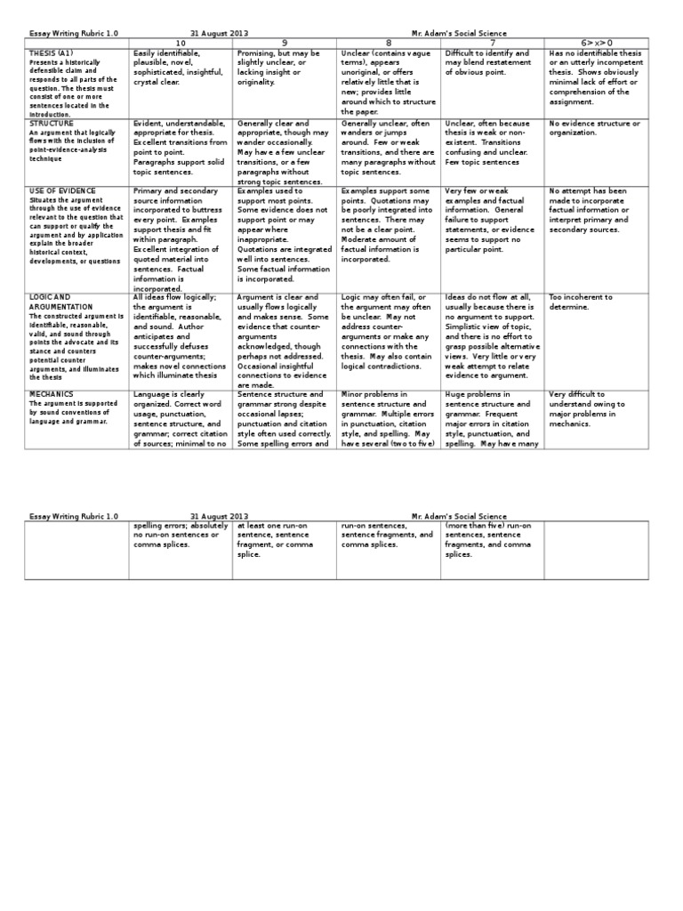 Social Science Writing Rubric | PDF | Argument | Comma