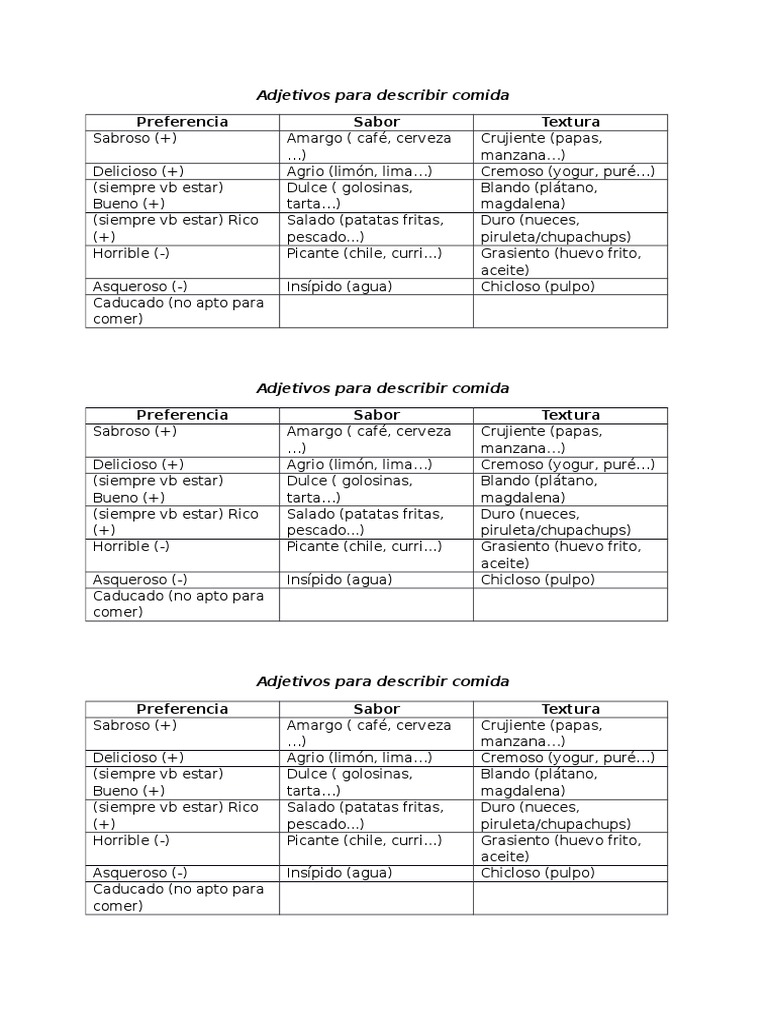 Adjetivos para Describir Comida | PDF | Fritura | Cocina