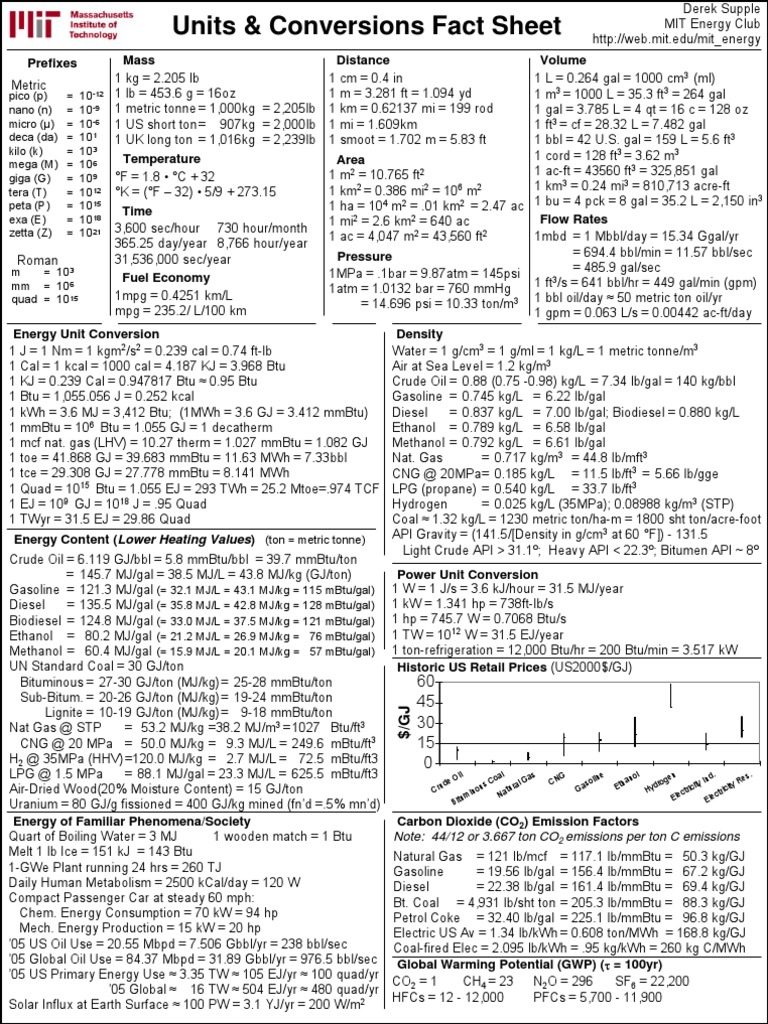 Energy Unit Conversion and Emissions Data | PDF