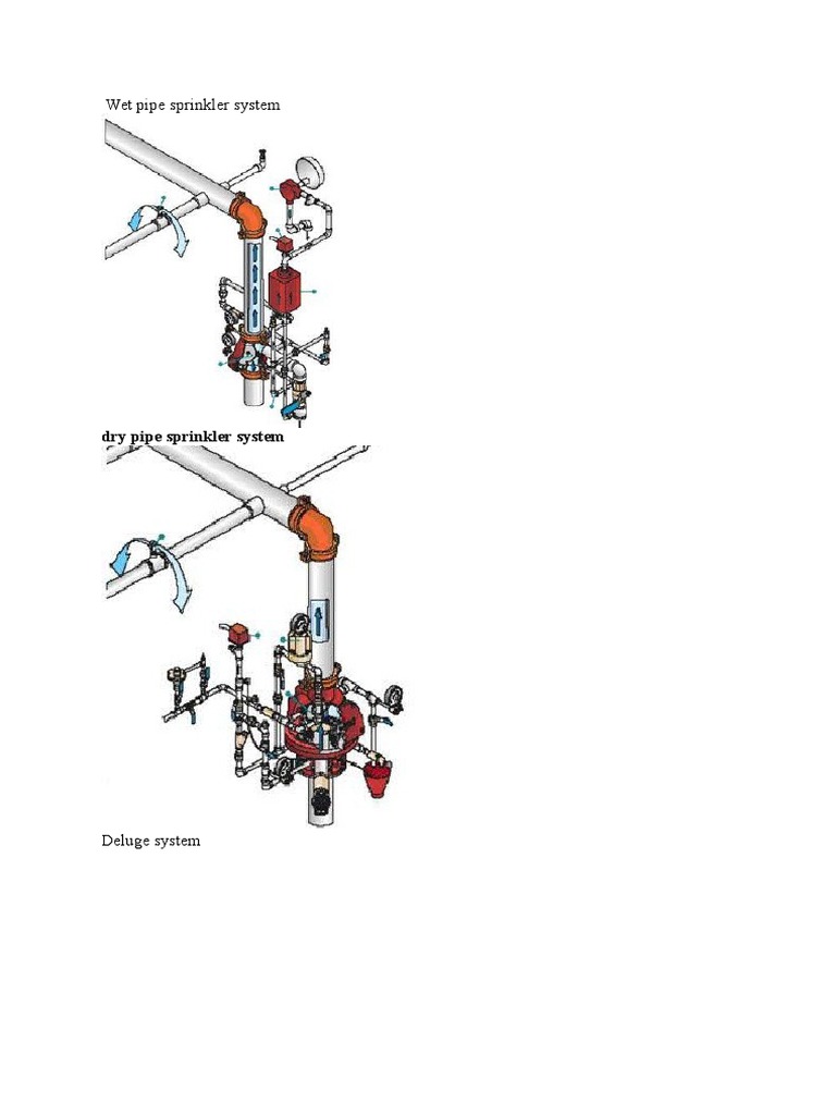 Dry Pipe Sprinkler System | PDF | Fire Engine | Pump