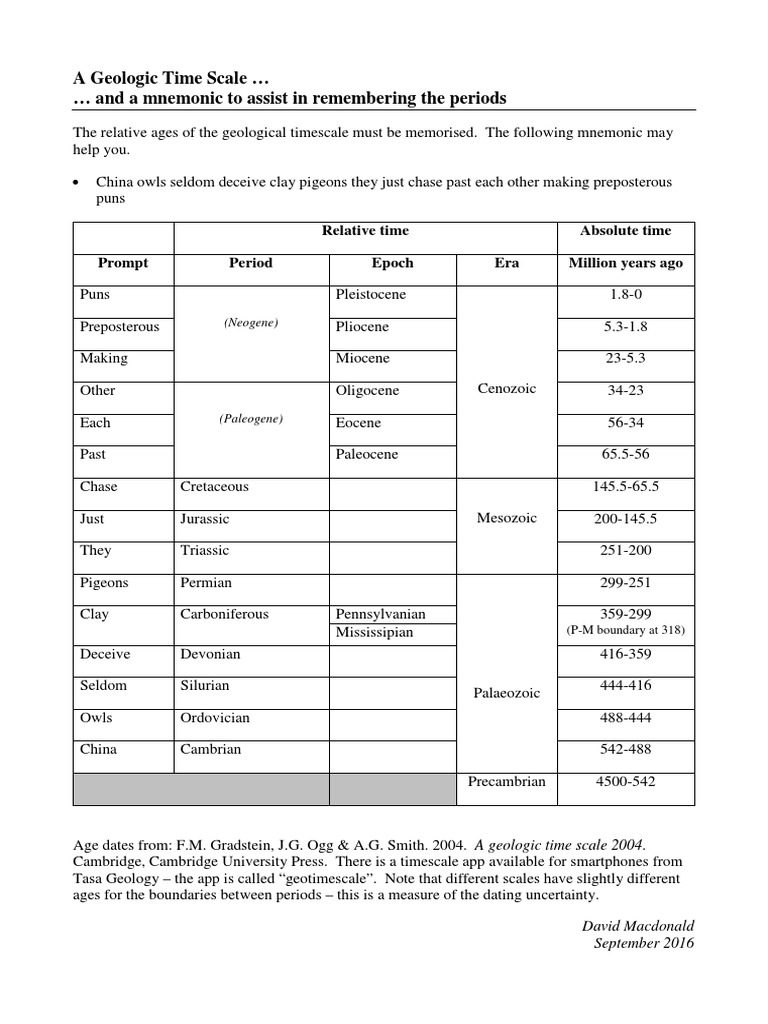 Geologic Timescale Age Mnemonic | PDF