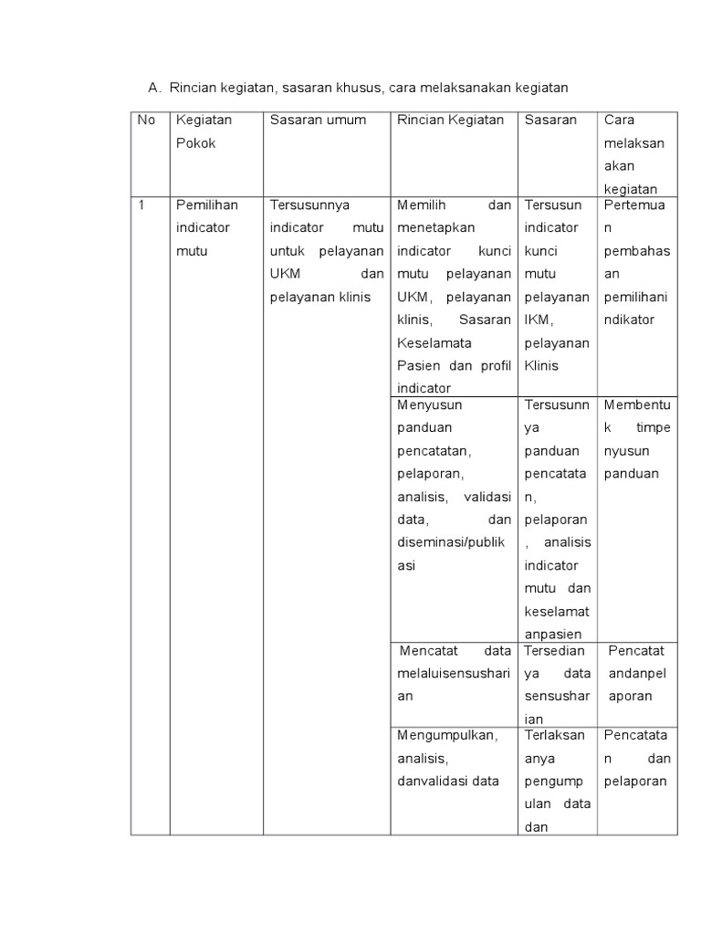 Rencana Tahunan Perbaikan Mutu Dan Kinerja | PDF Rencana Tahunan Perbaikan Mutu Dan Kinerja | PDF