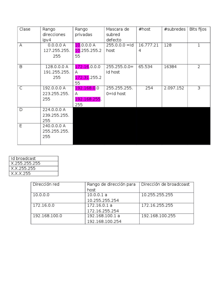 Clases de Red | PDF