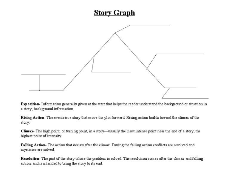 Story Structure: Key Plot Elements | PDF