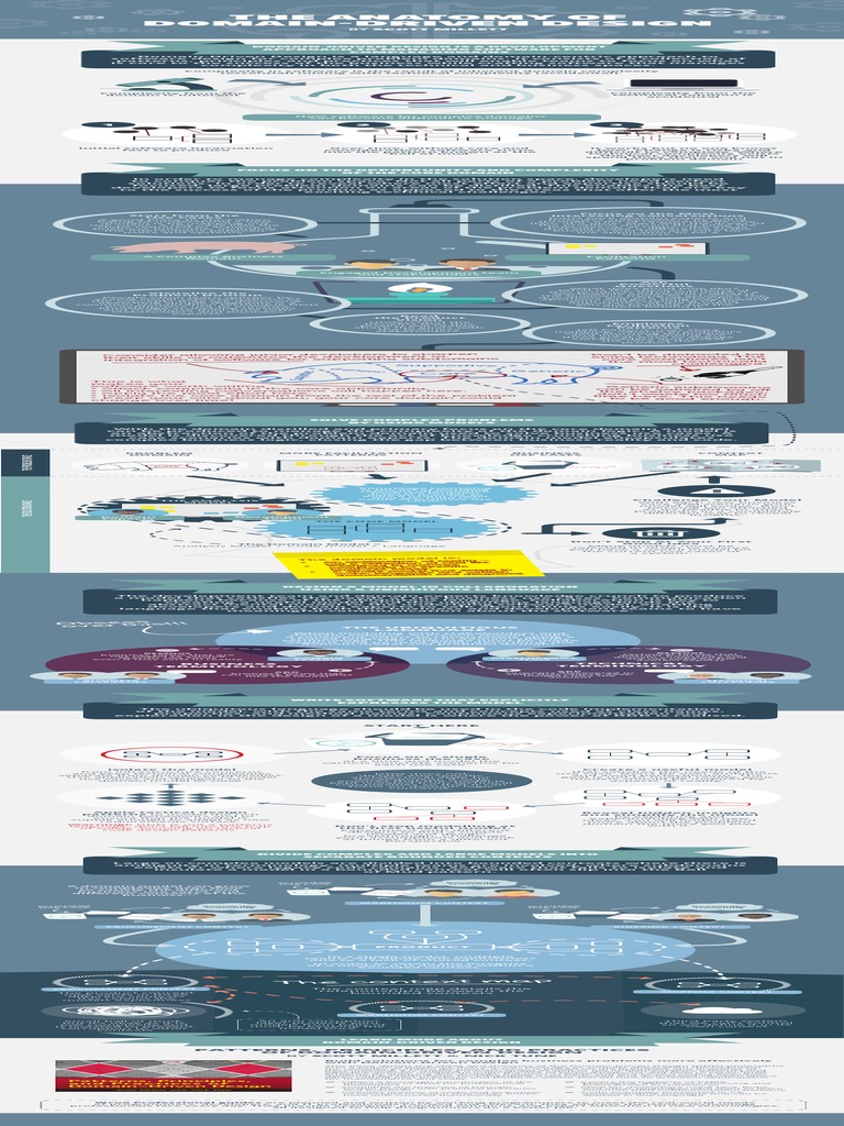 The Anatomy of Domain-Driven Design | PDF | Use Case | Design