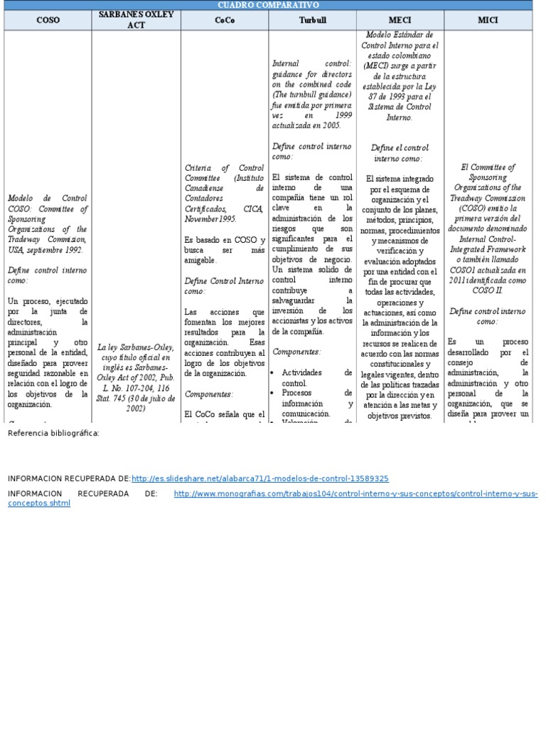 Cuadro Comparativo Modelos de Control Interno | PDF | Sarbanes-Oxley ... Cuadro Comparativo Modelos de Control Interno | PDF | Sarbanes-Oxley ...