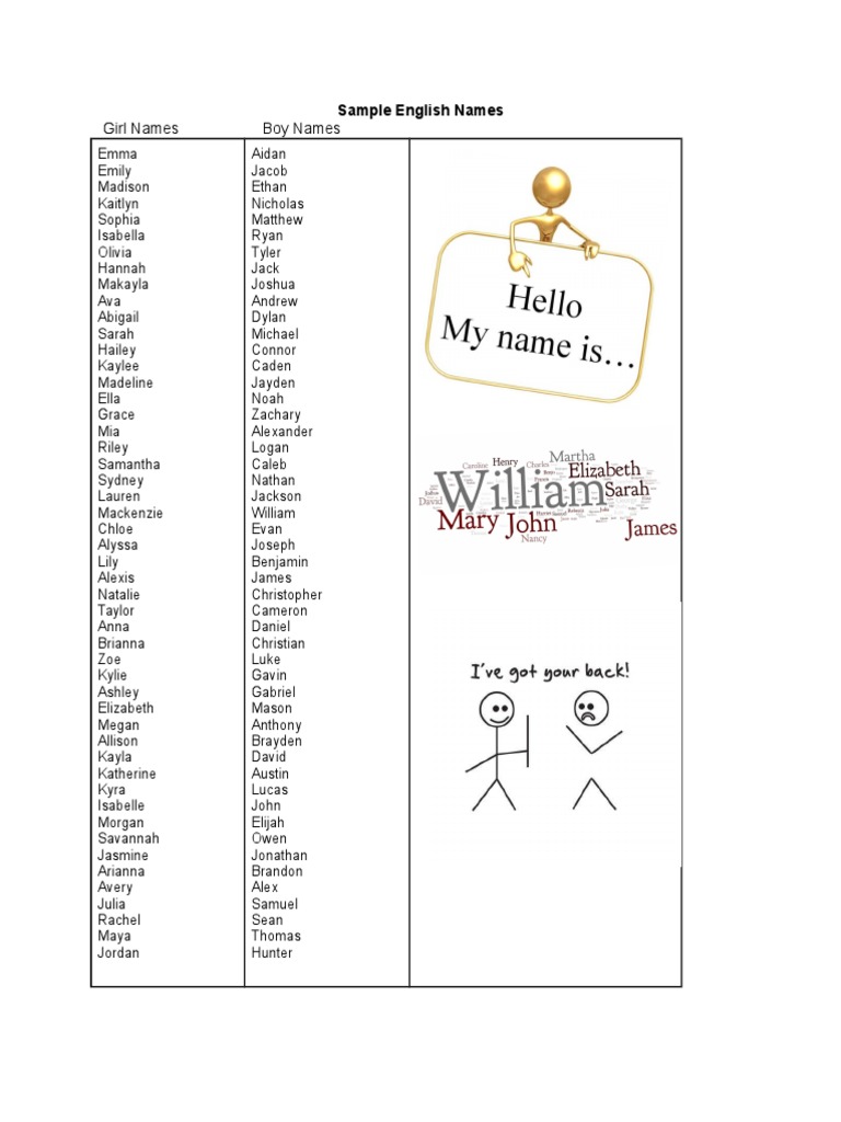 List of Popular English Names | PDF