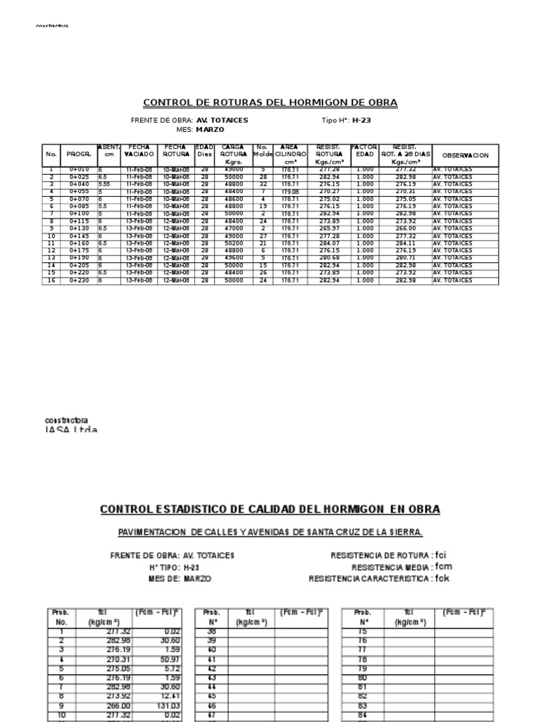 Rotura de Probetas | PDF Rotura de Probetas | PDF