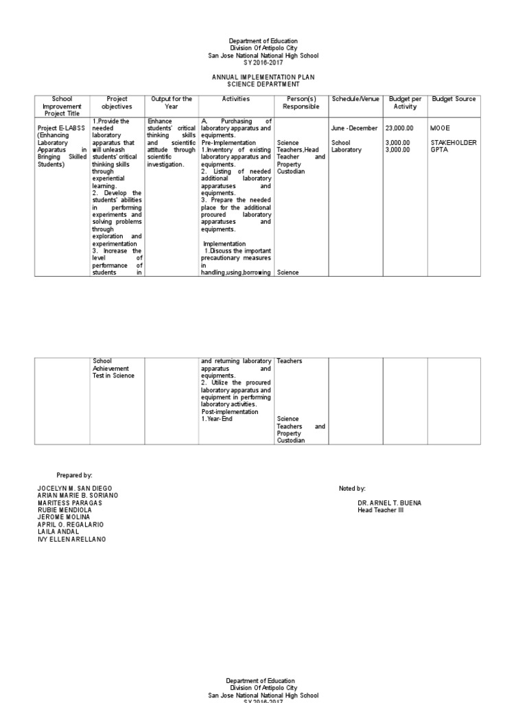 Aip Final Science | PDF | Laboratories | Experiment