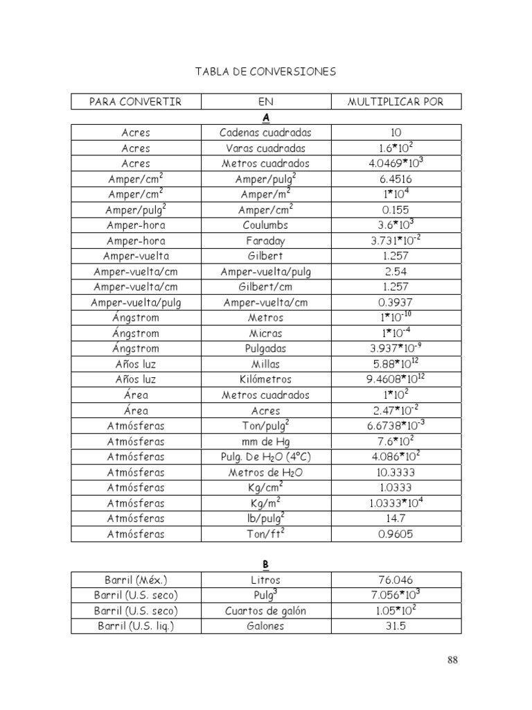 Tabla de Conversiones | PDF | Sistema Internacional de Unidades | Unidades de medida