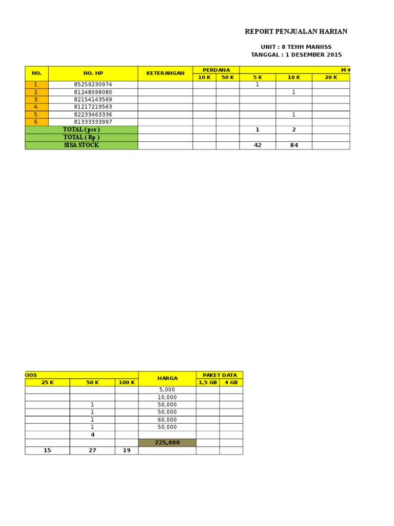 Report Penjualan Harian 1des | PDF