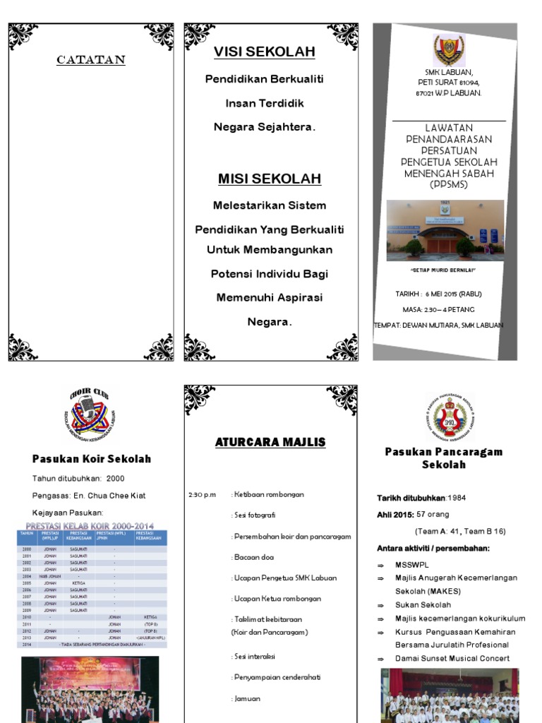 Buku Aturcara 1 | PDF