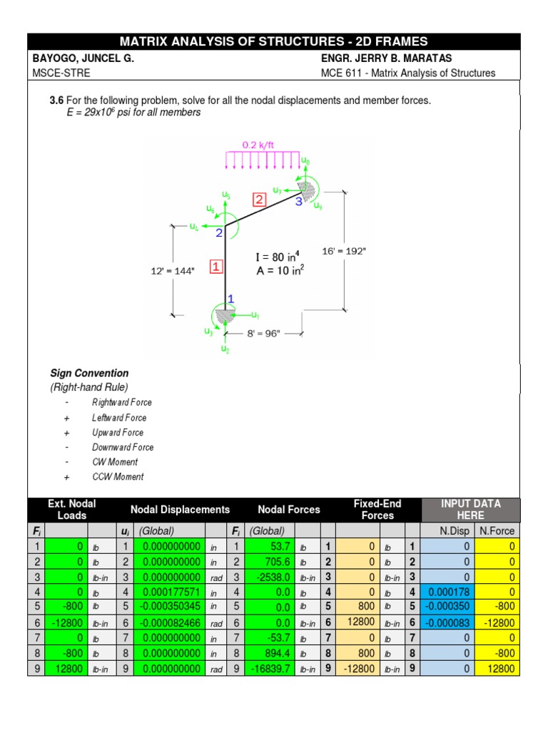 Matrix Analysis of Structures - 2D Frames: E 29x10 Psi For All Members ...