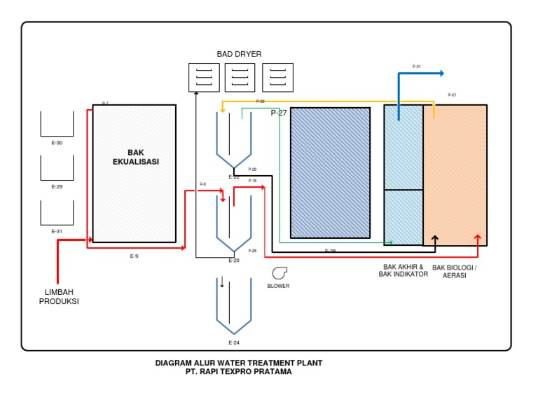 Visio WTP Diagram | PDF