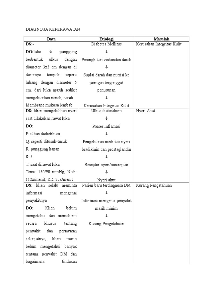 Diagnosa Keperawatan Dispepsia - Homecare24 Diagnosa Keperawatan Dispepsia - Homecare24