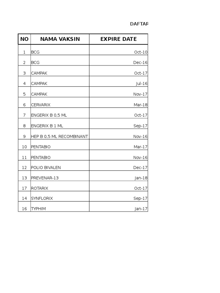 Vaksin RS Petukangan: Daftar dan Detail | PDF