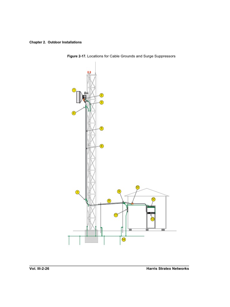 Correct Engineering Practice For Grounding | PDF