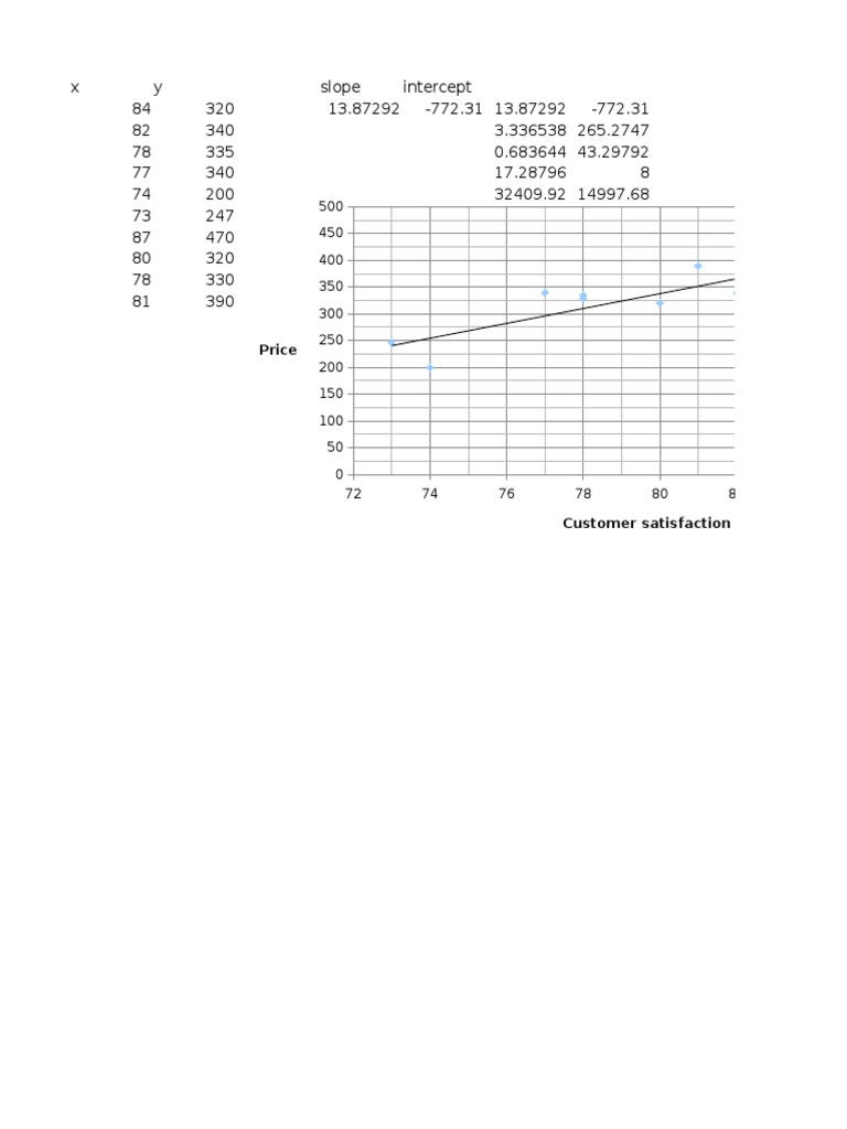 Statistics MBA Practical Session | PDF