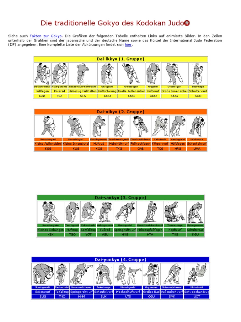 Gokyo Kodokan Judo | PDF