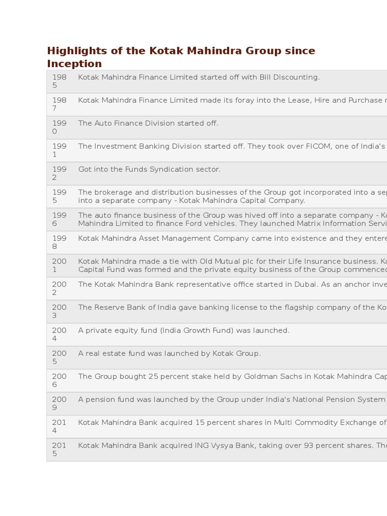 Highlights of The Kotak Mahindra Group Since Inception | PDF | Banks ...