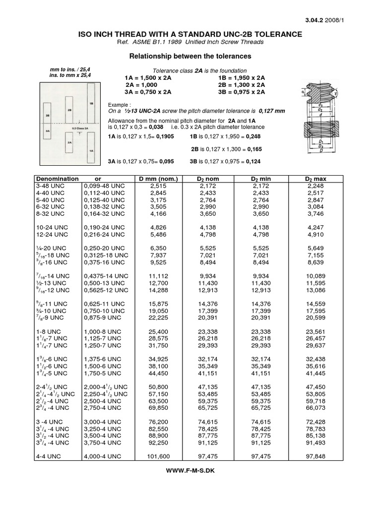 Unc 2B PDF | PDF | Metalworking | Cutting Tools