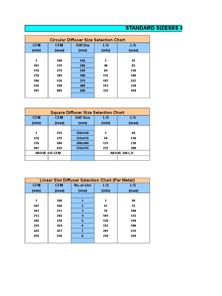 Standard Sizeses & Procedures: Circular Diffuser Size Selection Chart | PDF