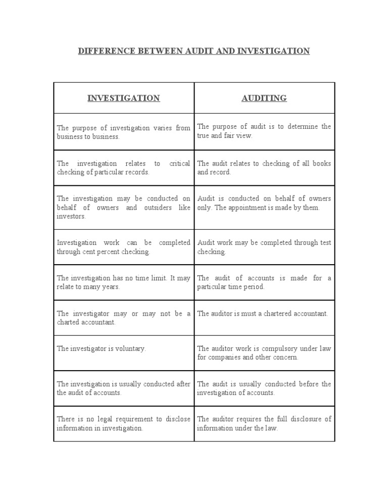 Audit vs Investigation: Key Differences | PDF | Accountant | Audit