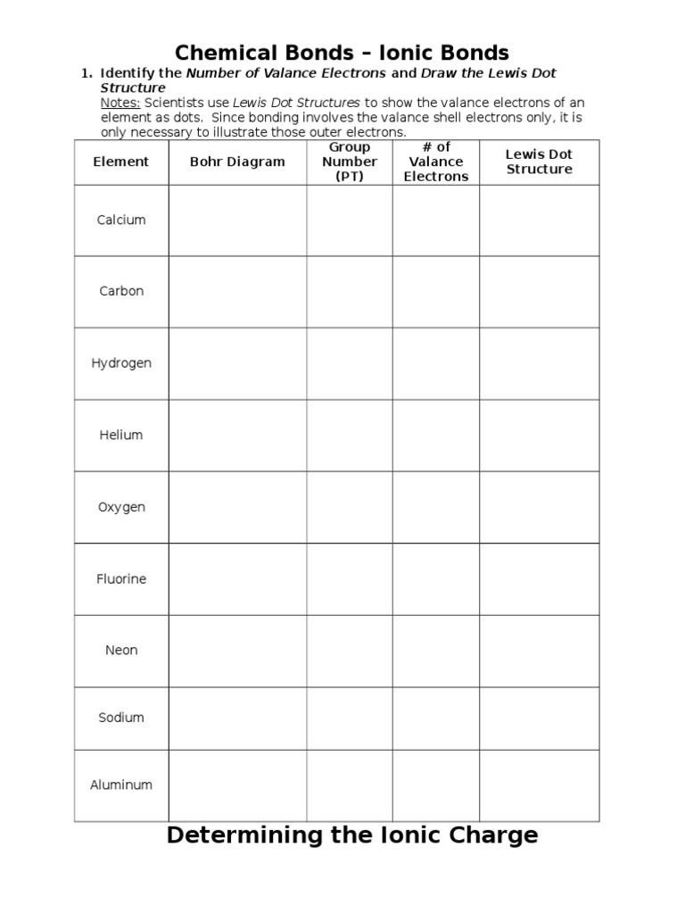 Ionic Packet For Lab Chem 2010 2011 | PDF | Ion | Ionic Bonding