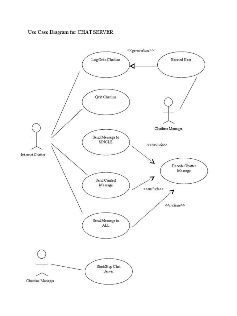 Use Case Diagram For CHAT SERVER | PDF | Computers