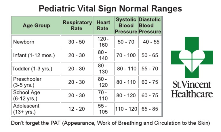 Peds Vital Range PDF | PDF