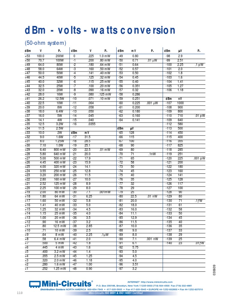 Tabla Conversion DBM - Volt - MW | PDF | Méthodes et références ...