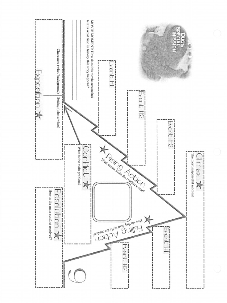 Dugs Mission Plot Diagram | PDF