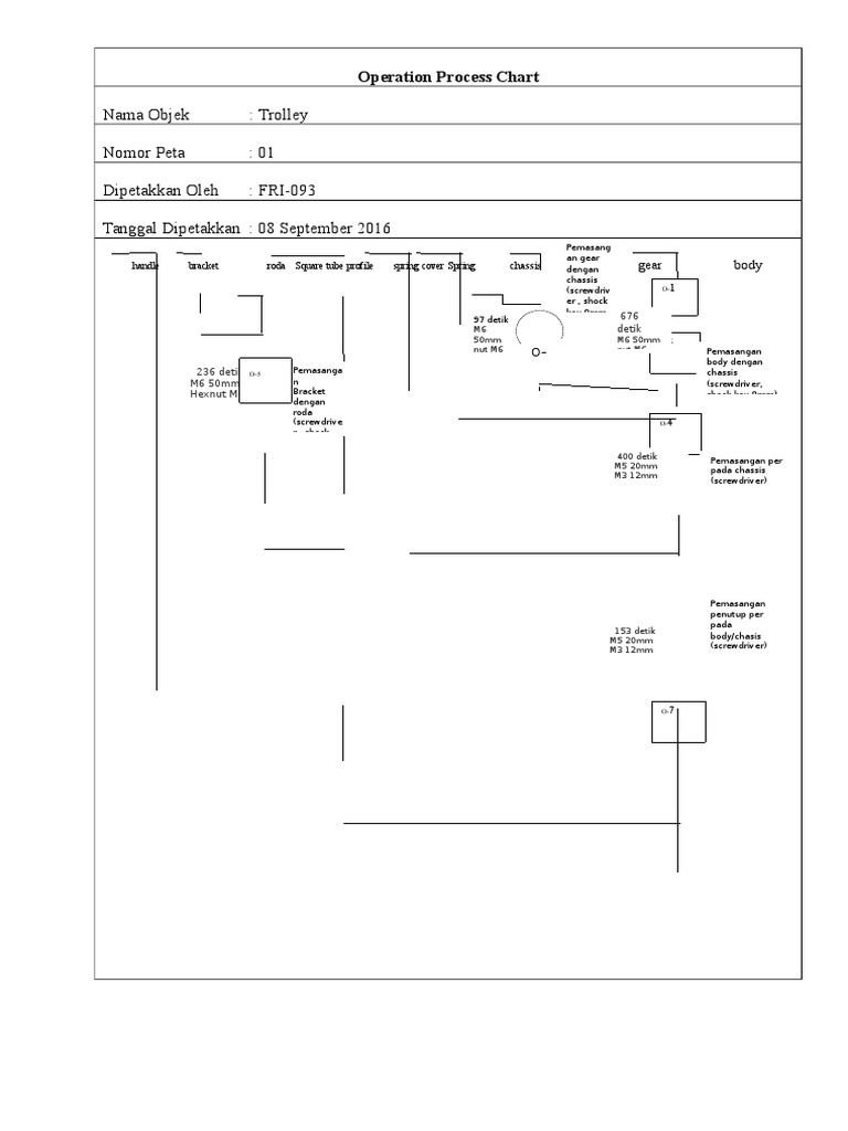 Peta Proses Operasi | PDF