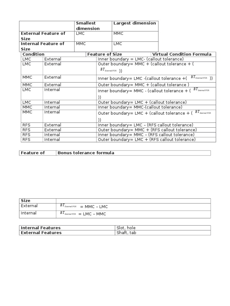 Smallest Dimension Largest Dimension External Feature of Size Internal ...