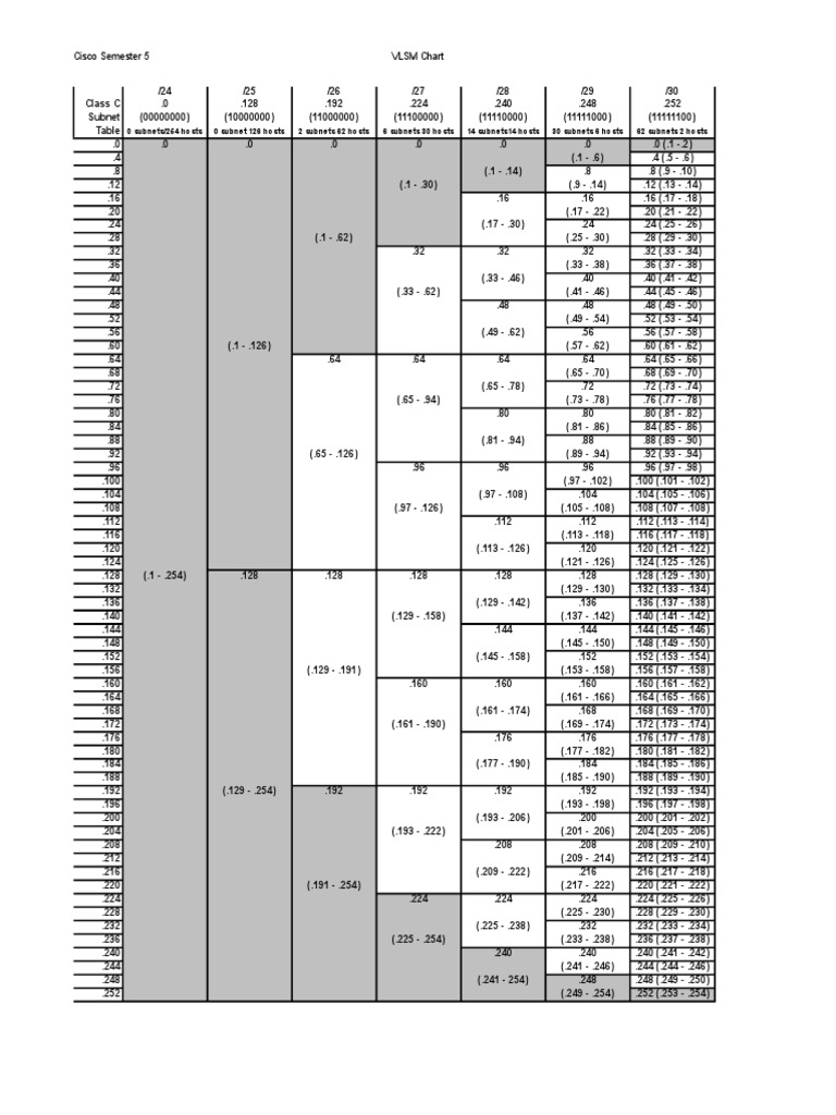 vlsm chart.xls