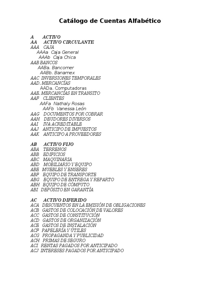 Catálogo de Cuentas Alfabético: Una lista detallada de las cuentas ...