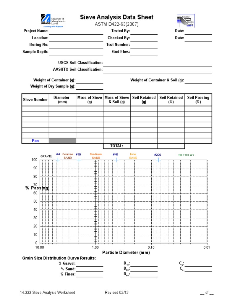 Grain Size Distribution Analysis of Sand Sample from Citadel Campus ...
