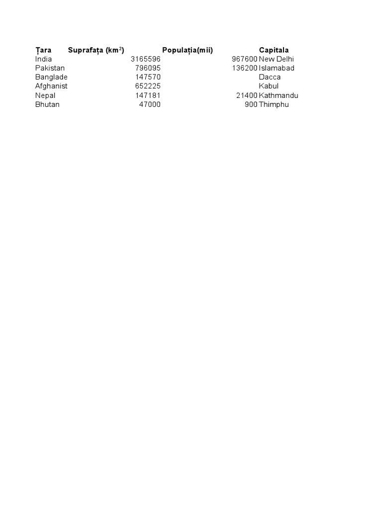 Competente Tic | PDF