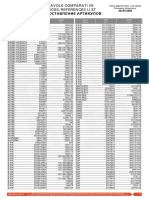 Pin Size Chart PDF | PDF | Inch | Length
