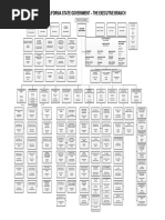 DOT Org Chart 2022 | PDF | Business | Economies