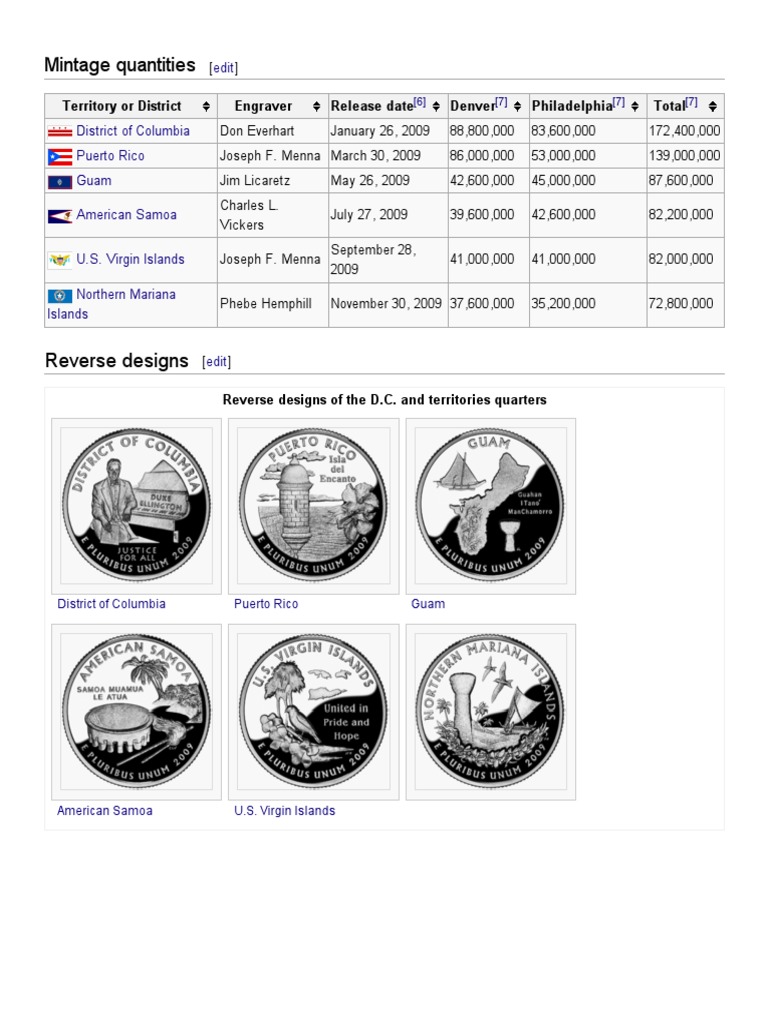 2009 Quarters (DC and US Territories) | PDF