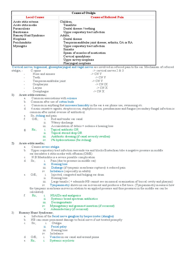 Causes of Otalgia - Copy | Ear | Otorhinolaryngology