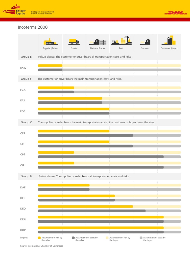 DHL brochure for Incoterms 2000.pdf
