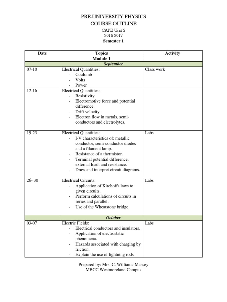 An Overview of the Pre-University Physics Course Outline for CAPE Unit ...