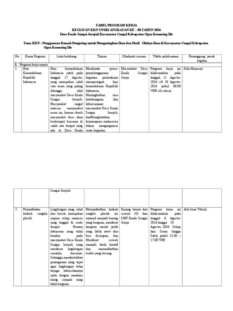 Tabel Program Kerja | PDF