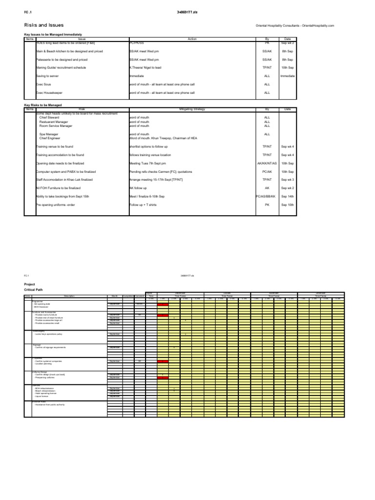 Hotel Master Critical Path | PDF | Invoice | Menu
