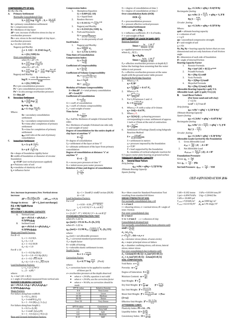 Formulas in Foundation PDF | PDF | Soil Mechanics | Mechanics Formulas in Foundation PDF | PDF | Soil Mechanics | Mechanics
