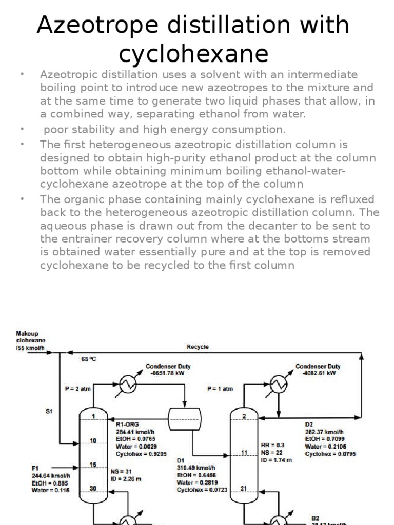 Azeotrope Distillation With Cyclohexane | Distillation | Ethanol