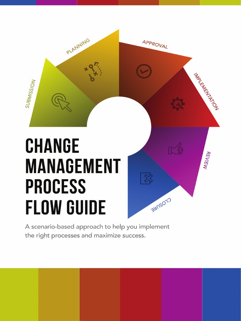 ServiceDesk Plus Change Management Process Flow Guide | Change ...